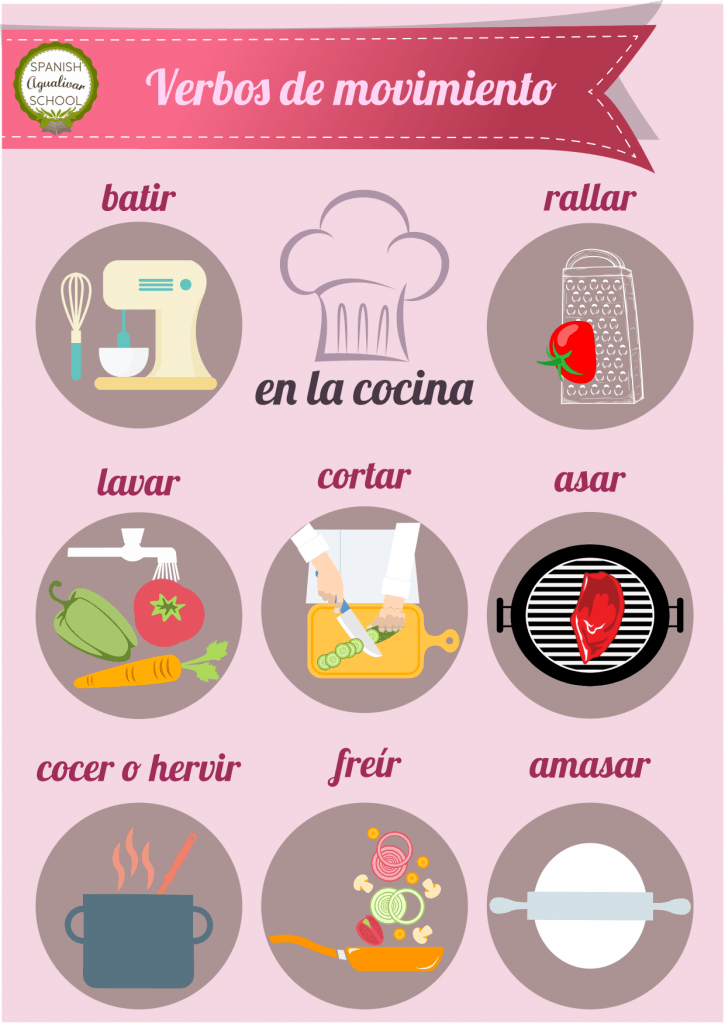 ¡Cómete España! - Aprende a cocinar en español - Agualivar Spanish School