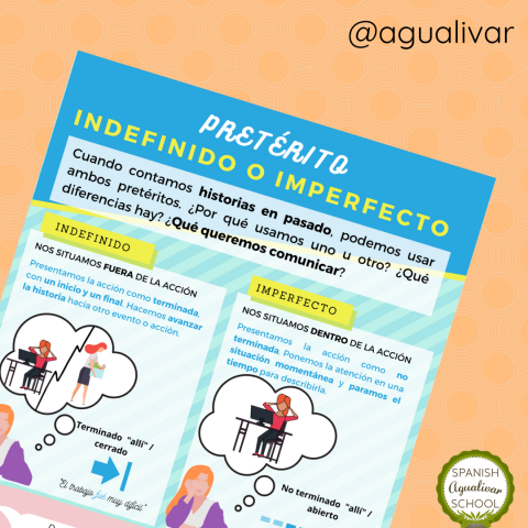 ¿Usar Pretérito indefinido o imperfecto? - Agualivar Spanish School