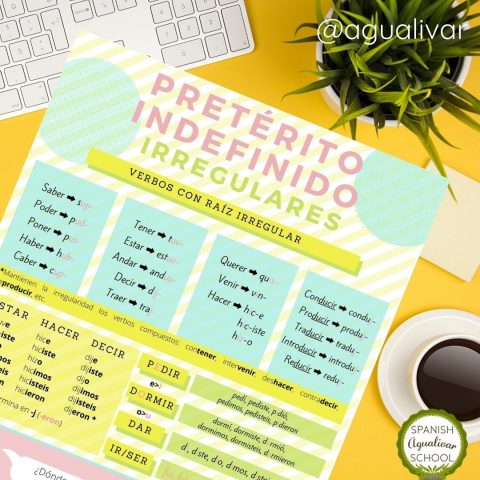 Pretérito Indefinido Verbos Irregulares - Agualivar Spanish School